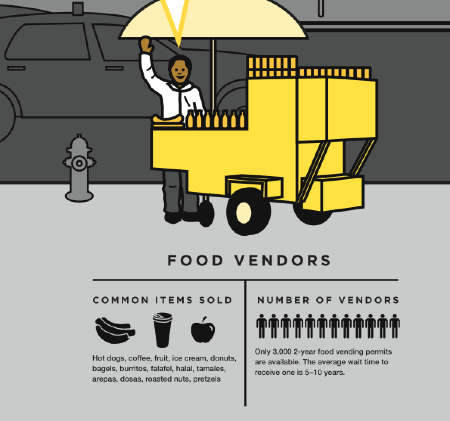 Vendor Power's Illustrated Guide to Street Vending in New York City ...