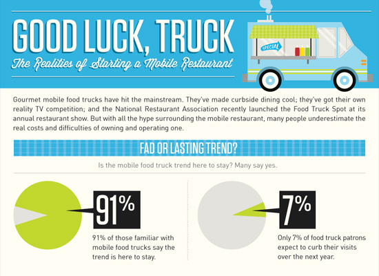 National: Food Trucks Changing The Dining Scene (INFOGRAPHIC) - Mobile ...